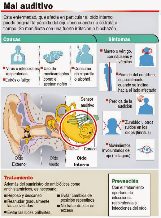La Parafarmacia de Miren: la Laberintitis