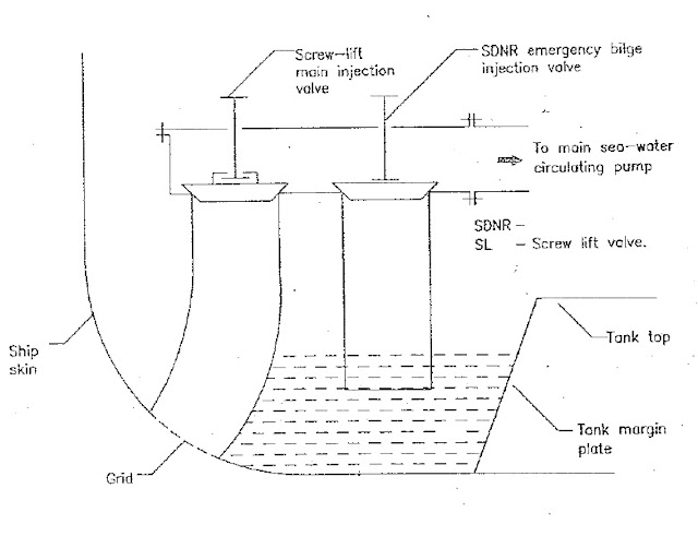 140.Emergency bilge suction ~ MEO CLASS 4 KOCHI MMD & CLASS 2 EXAM ...