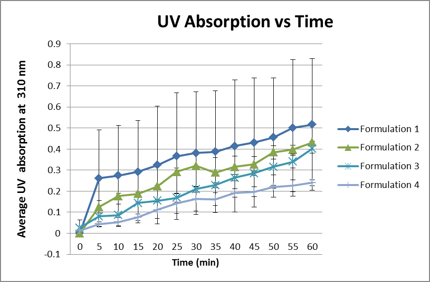 TF Group A8 Lab Report: Experiment 3 ointment