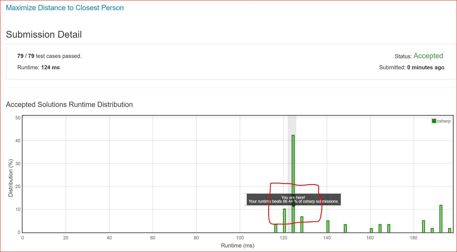 Maximize Distance to Closest Person, two-scans solution