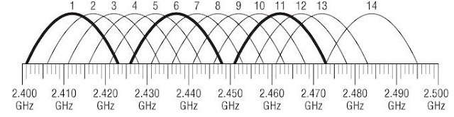 The Emperor's Proclamations: An Explanation of Channel and Transmit ...