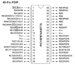 Keys Of Programming: Microcontroller (PIC 16F877)