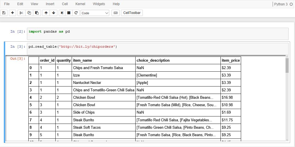 Web Snippets: How to read tabular data using pandas Web Snippets: How to read tabular data using pandas
