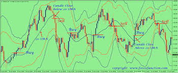 Adroitin Consulting Services: What is Intra-day Trading and How to Trade
