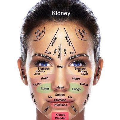 Biomagnetismo: EL CUERPO SE REFLEJA EN EL ROSTRO.