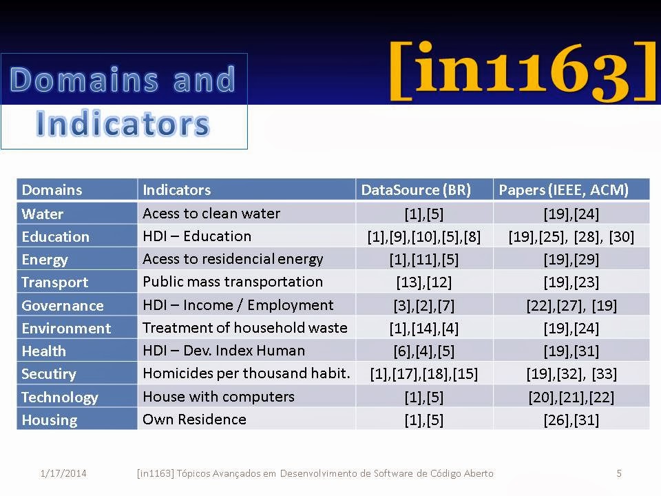 br-SCMM (Smart City Maturity Model): br-SCMM (Applying the SCMM to the ...