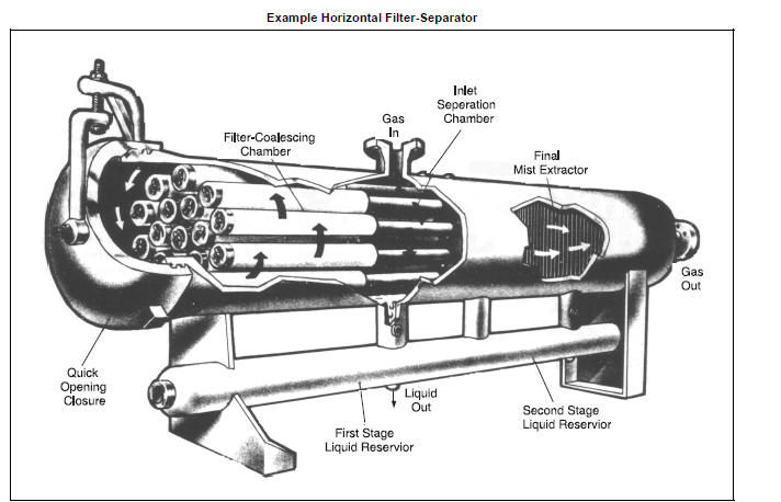 GAS PROCESSING: Filters