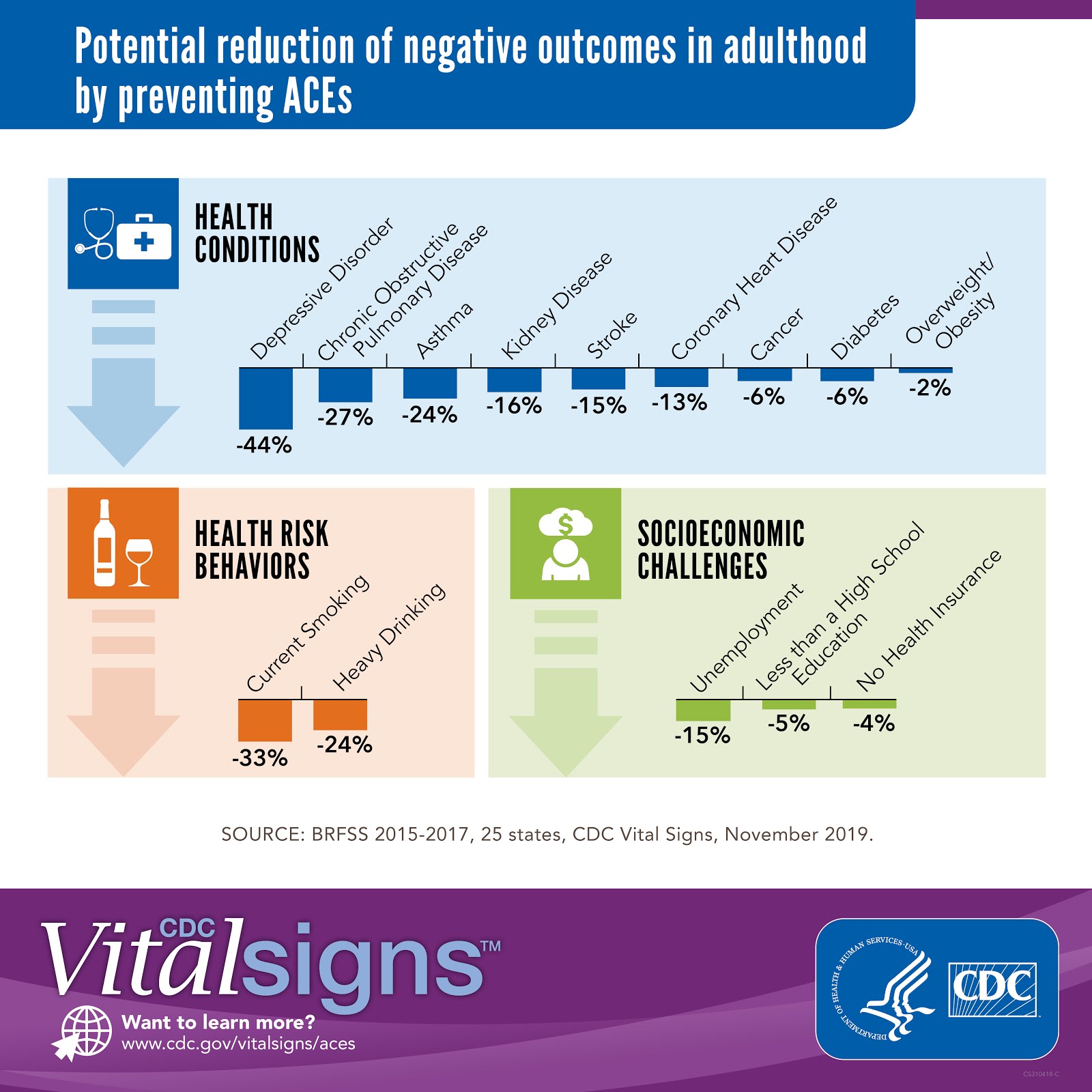 What Experts Want You to Know About Preventing Adverse Childhood ...