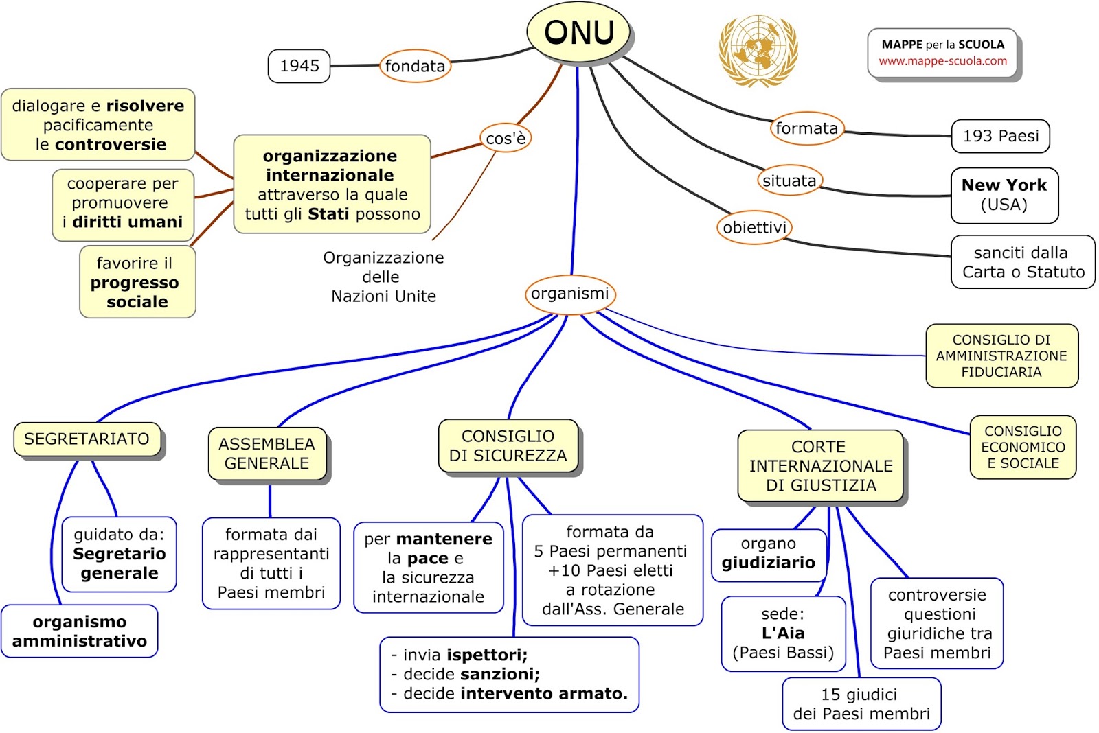 MAPPE per la SCUOLA: 2016