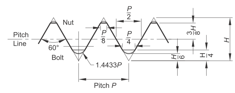 Sambungan Ulir - Muchammad Lutfi's Blog