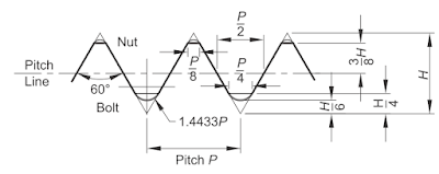 Sambungan Ulir - Muchammad Lutfi's Blog