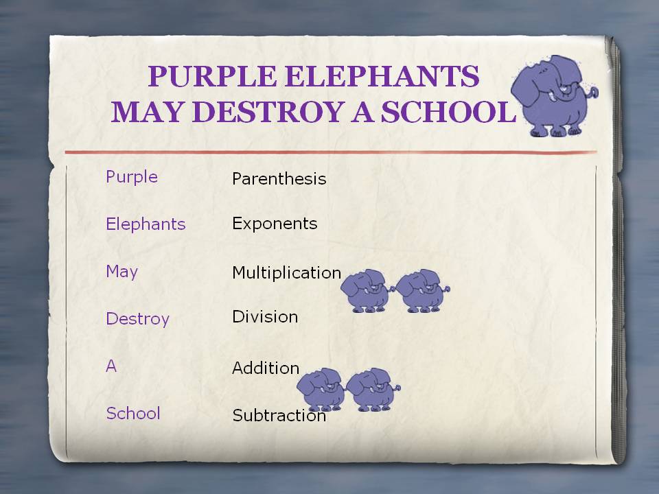 Mrs. White's 6th Grade Math Blog: ORDER OF OPERATIONS