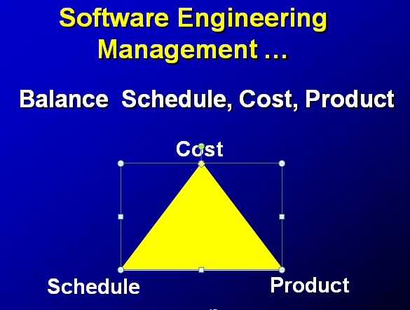 introduction to software engineering: Tradeoff Triangle