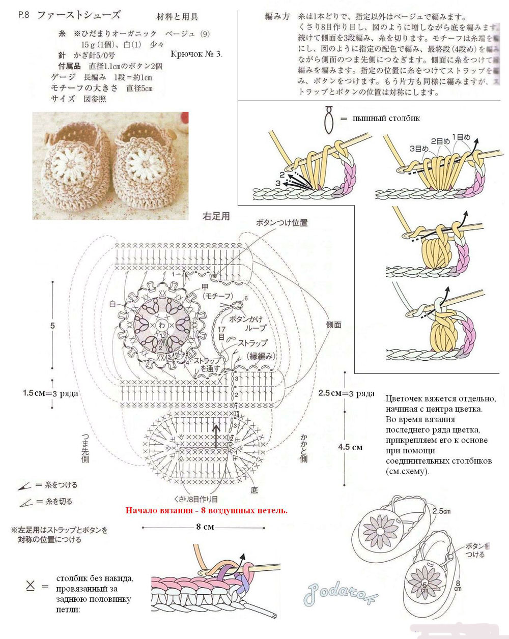 Crosetate,pentru copii...: Botosei