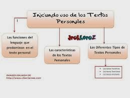 LA IMPORTANCIA DEL USO CORRECTO DEL LENGUAJE DE MANERA ORAL Y ESCRITA ...