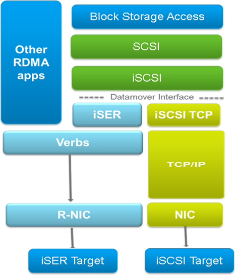 VMware vSphere 6.7 Journey (3) - RDMA ~ 不自量力 の Weithenn