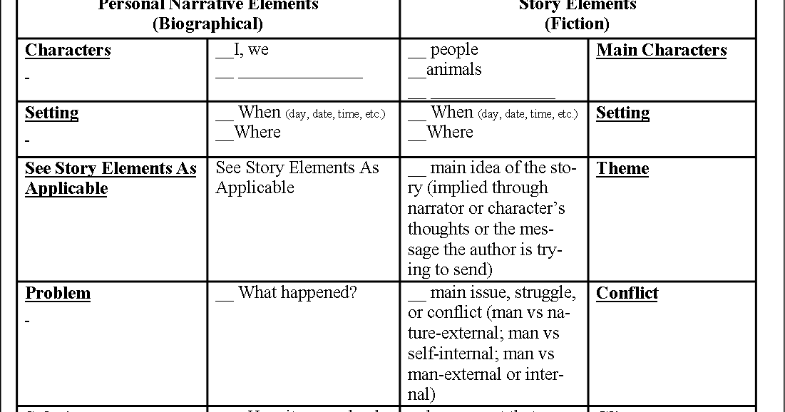 Forest Heights STEM Academy Library Media Center: Personal Narrative ...