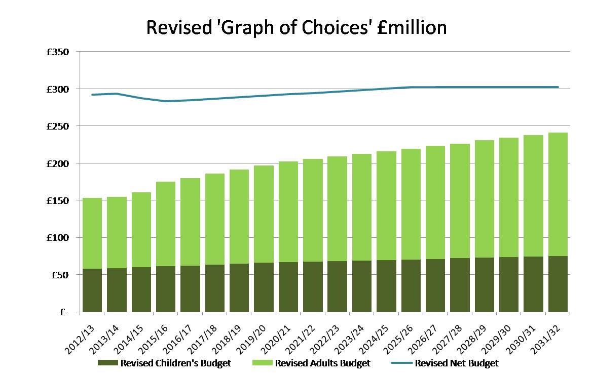 Mr Reasonable: Graph of Doom - Fact or Fantasy - An Alternative Perspective