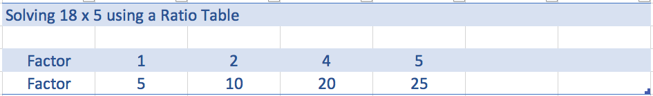 LKDSB Elementary Program Department: Math Strategy: Ratio Tables
