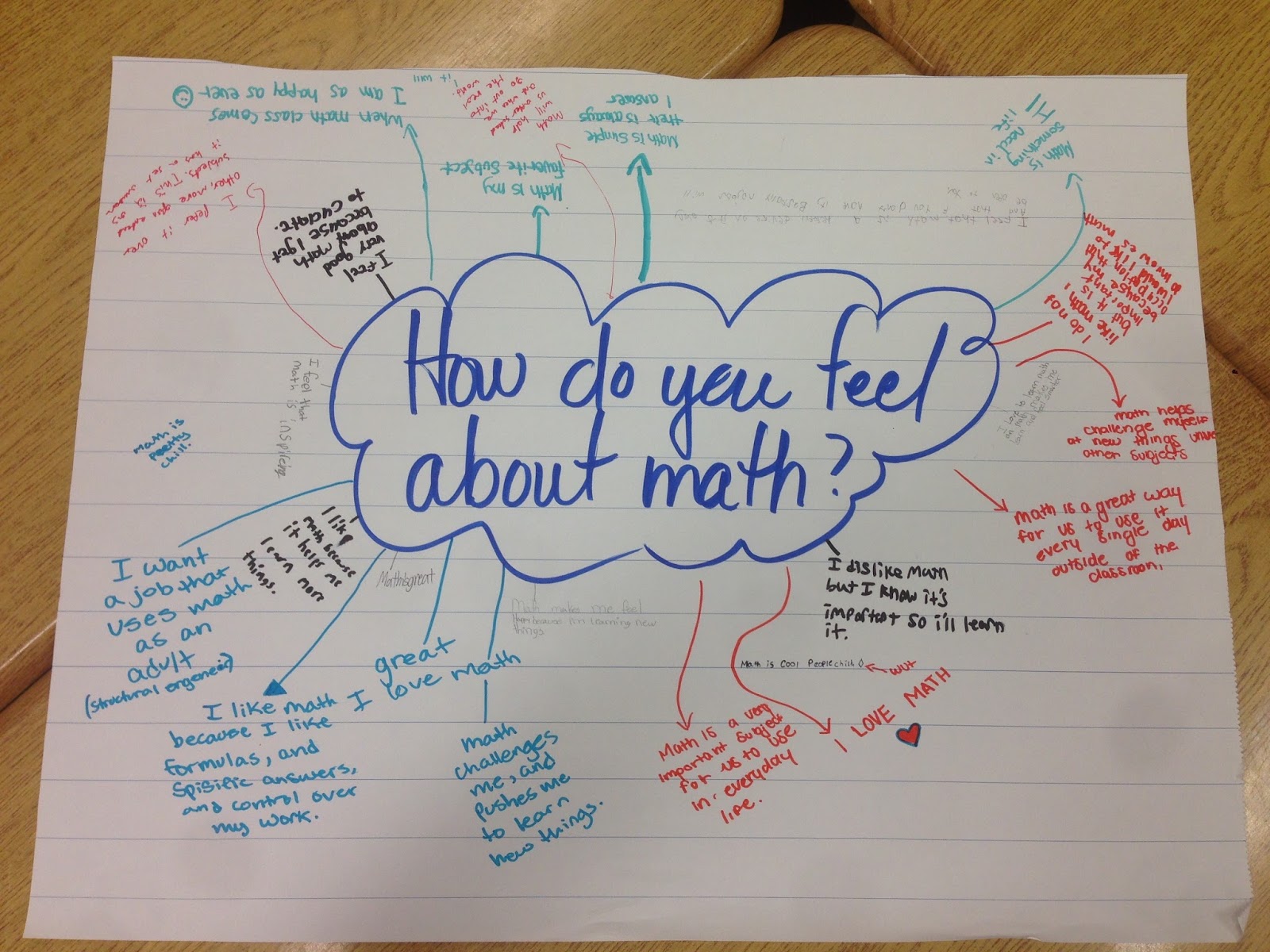 ABQ Math Blog: Math Vision