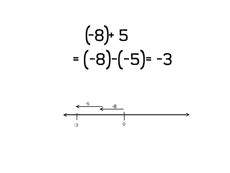 873 Math Blog (2012): Camilla's Integer Scribepost