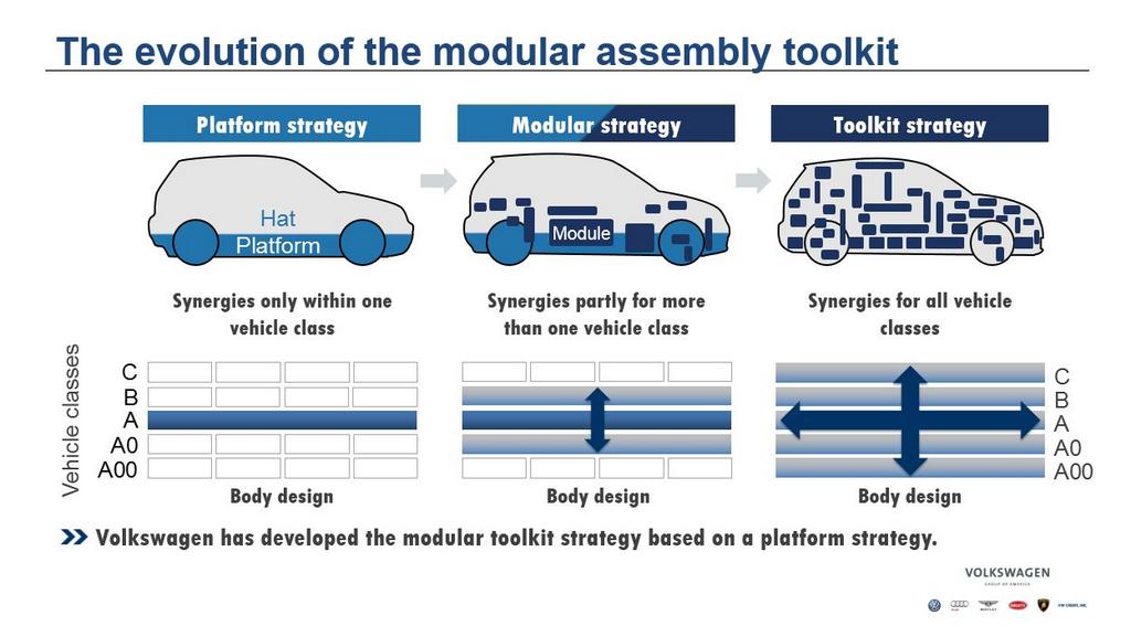 drivingandlife: SO, WHAT EXACTLY IS MQB?