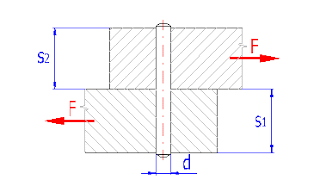 An Introduction To Pin Types , Application And Calculation