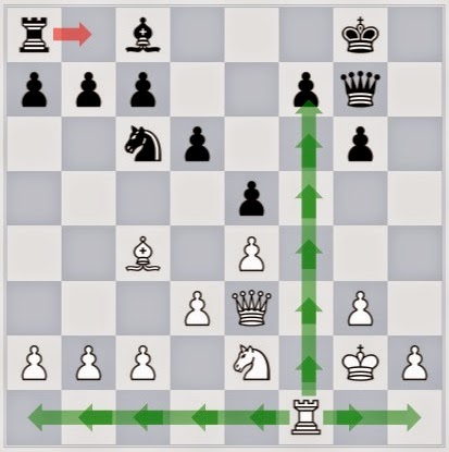 Science on the Squares: Chess Primer: Basic Rules