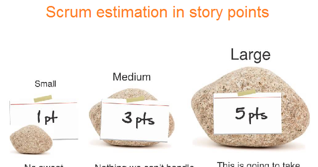 Scrum issue #35 :: Any estimate is better than no estimate