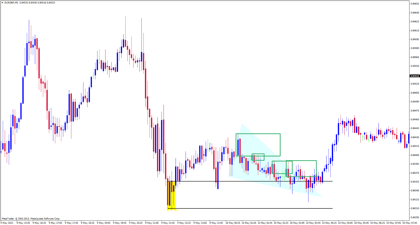NEOPIPS' FOREX TRADING: Compression Homework