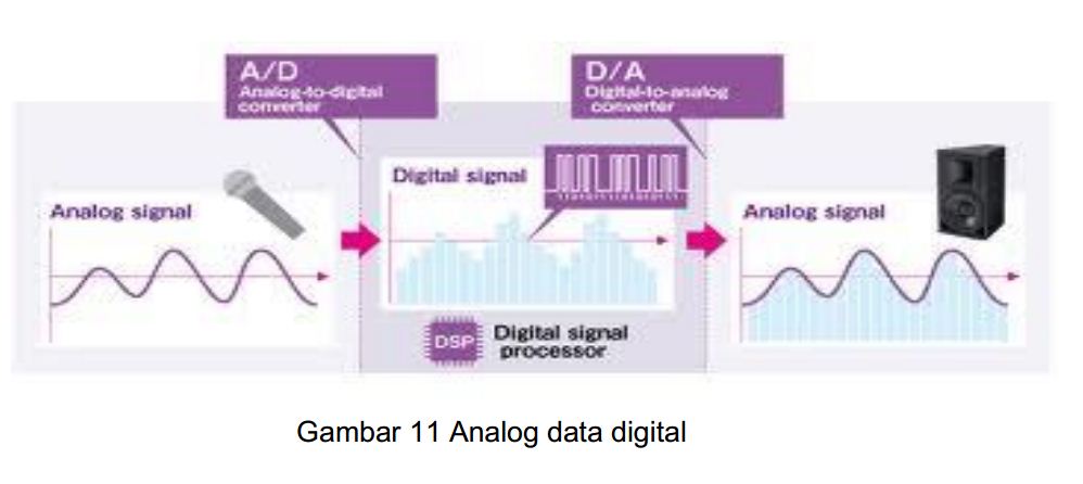 Komunitas Software: Sinyal Digital dalam Physical Layer
