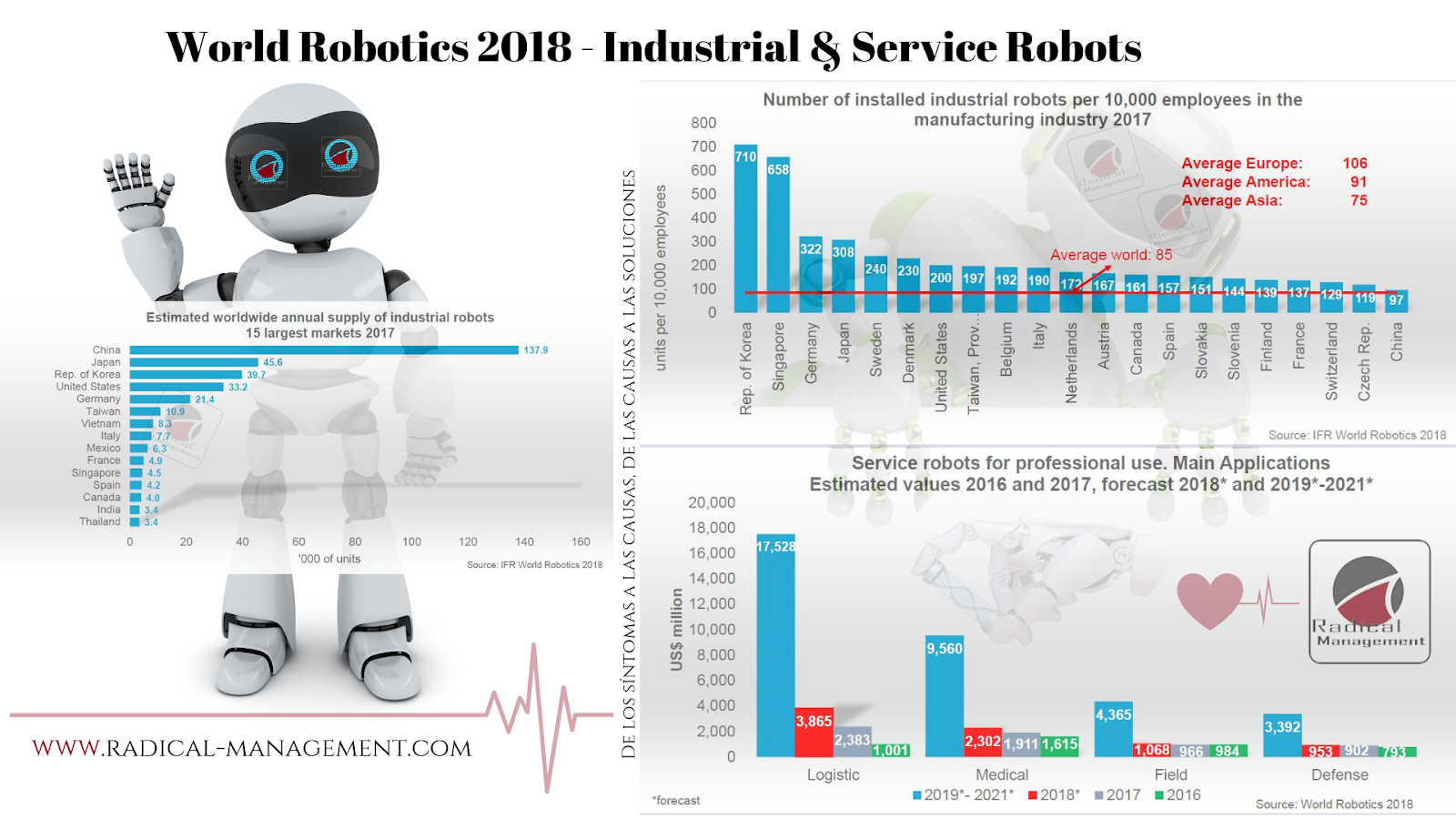 Sostenibilidad, Mantenimiento y Gestión de Activos: SITUACIÓN ACTUAL DE ...