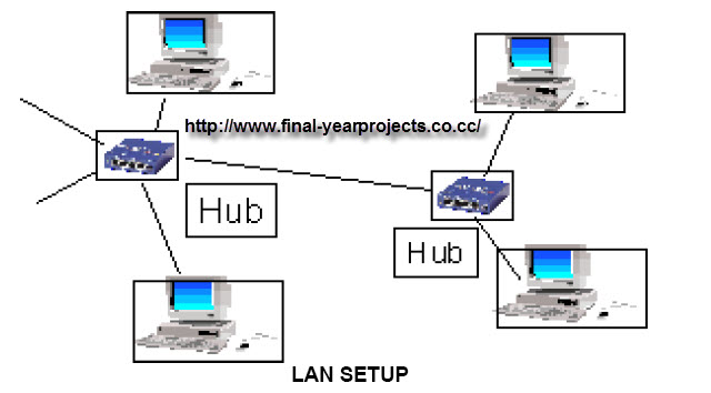 Computer Networking IT Summer Training Report - Free Final Year Project's