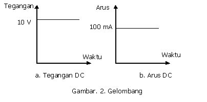 Pendidikan Dan Teknik Elektro