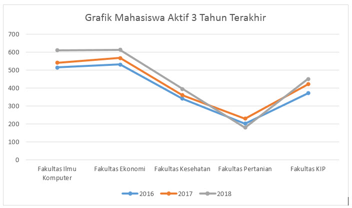 Cara Membuat Grafik di Microsoft Word