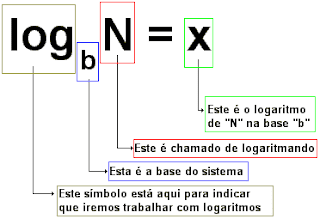 Prof Denis Wilson: Log Como resolver isso!!!!!