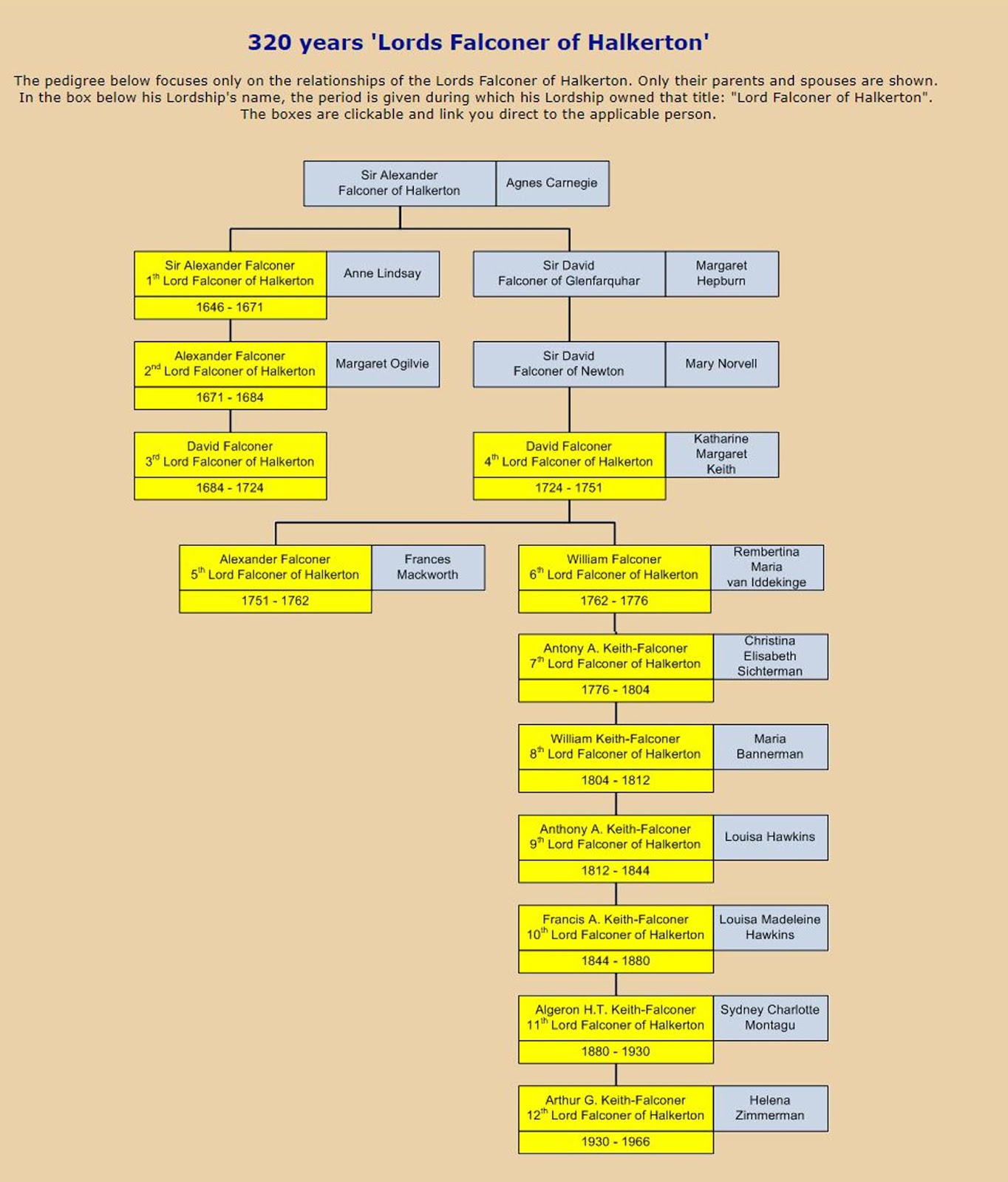 Genealogy Challenges: 12 Days of Ancestors - Day 12