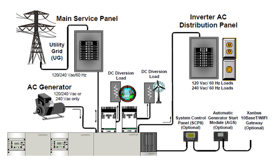 Inverter Power System. | Electrical Engineering Blog