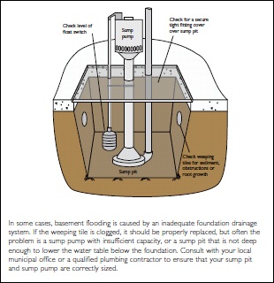 FLOOD PROTECTION SYSTEM: Avoiding Basement Flooding