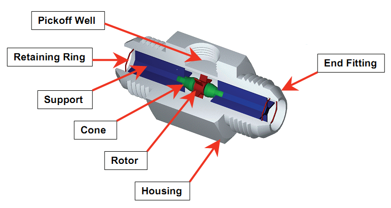 ENGINEERING*****: The Turbine Flow Meter and its Calibration