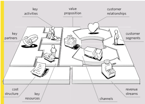Universal Entrepreneur: 9 Block