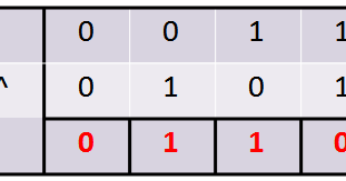 XOR bitwise operation