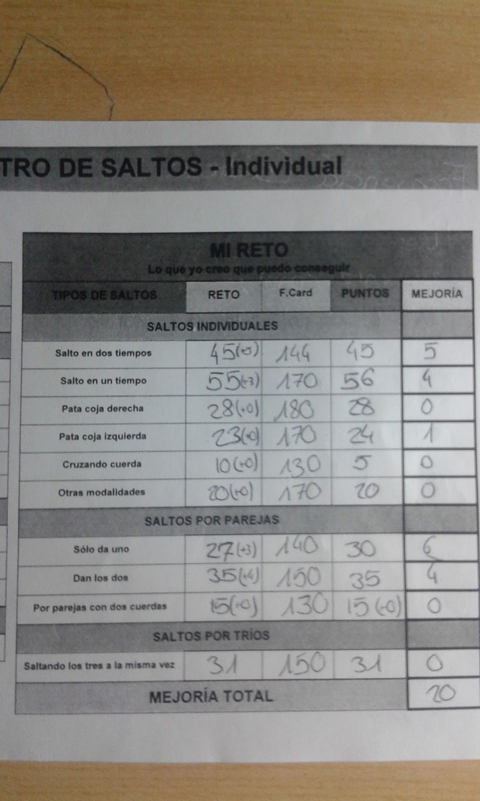 Educacion fisica Ortega 3ºC : Ficha de registros de salto