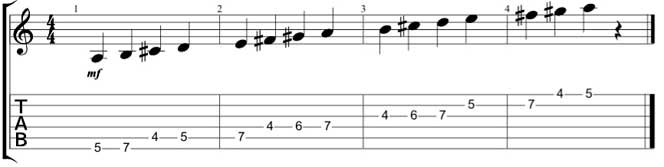 The Most Important Scales for Guitar Players... | Creative Guitar Studio