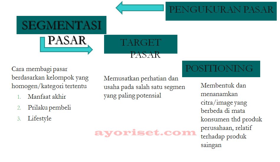 Konsep pemasaran Dalam Berbagai Perspektif