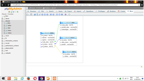Kerja pintar: Cara Membuat Foreign Key kedalam cmd