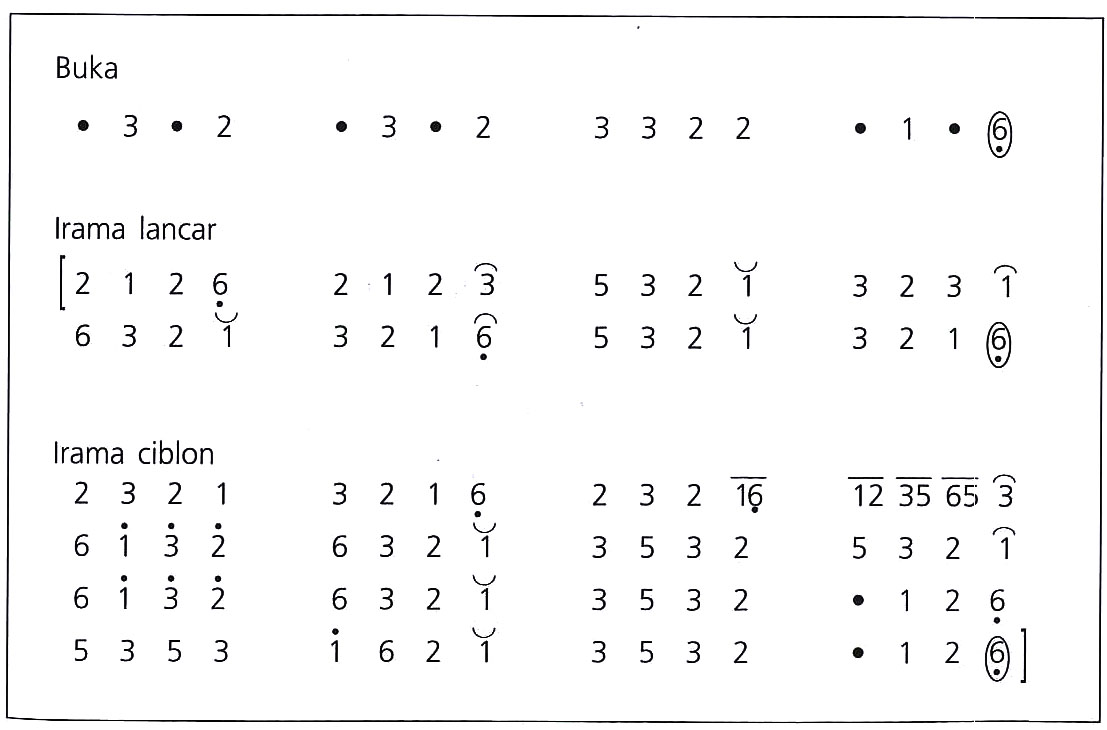 Pengertian Musik Ansambel, Jenis Permainan Musik Ansambel, Mengenal ...