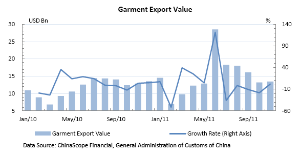 ChinaScope Daily Dim Sum: Dec 27 - China’s Textile Export Slowed Down ...