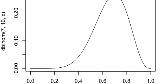 avrilomics: Making maximum likelihood estimates of parameters using R