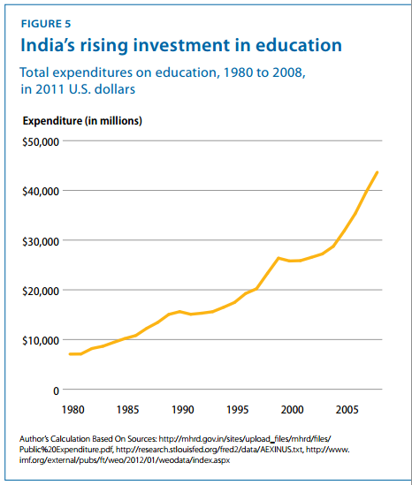 Global Competitiveness through Education
